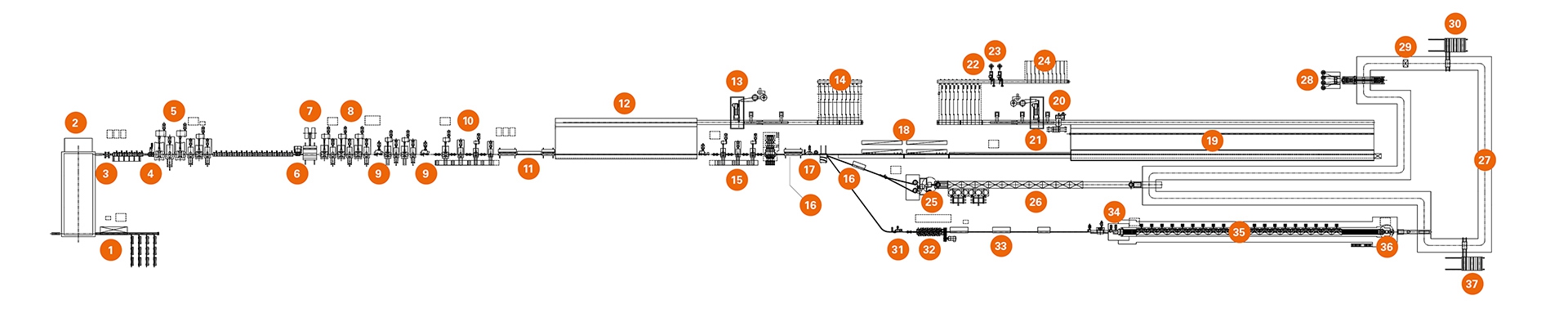 Section Mill - bsew | bsew bsew